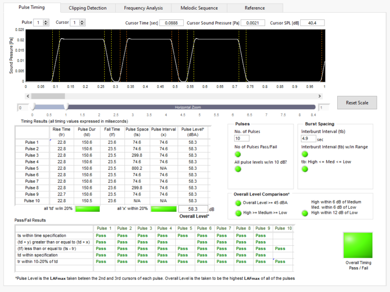 Pulse Timing detail | VIacoustics